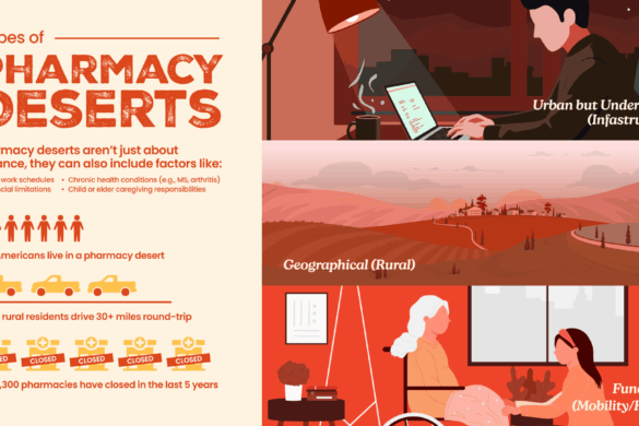 How to Recycle Medication Packaging & Reduce Medicine Waste